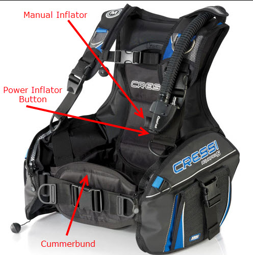 BC Scuba - Names And Parts Of A Buoyancy Compenstor; Inflator, Dump Valves